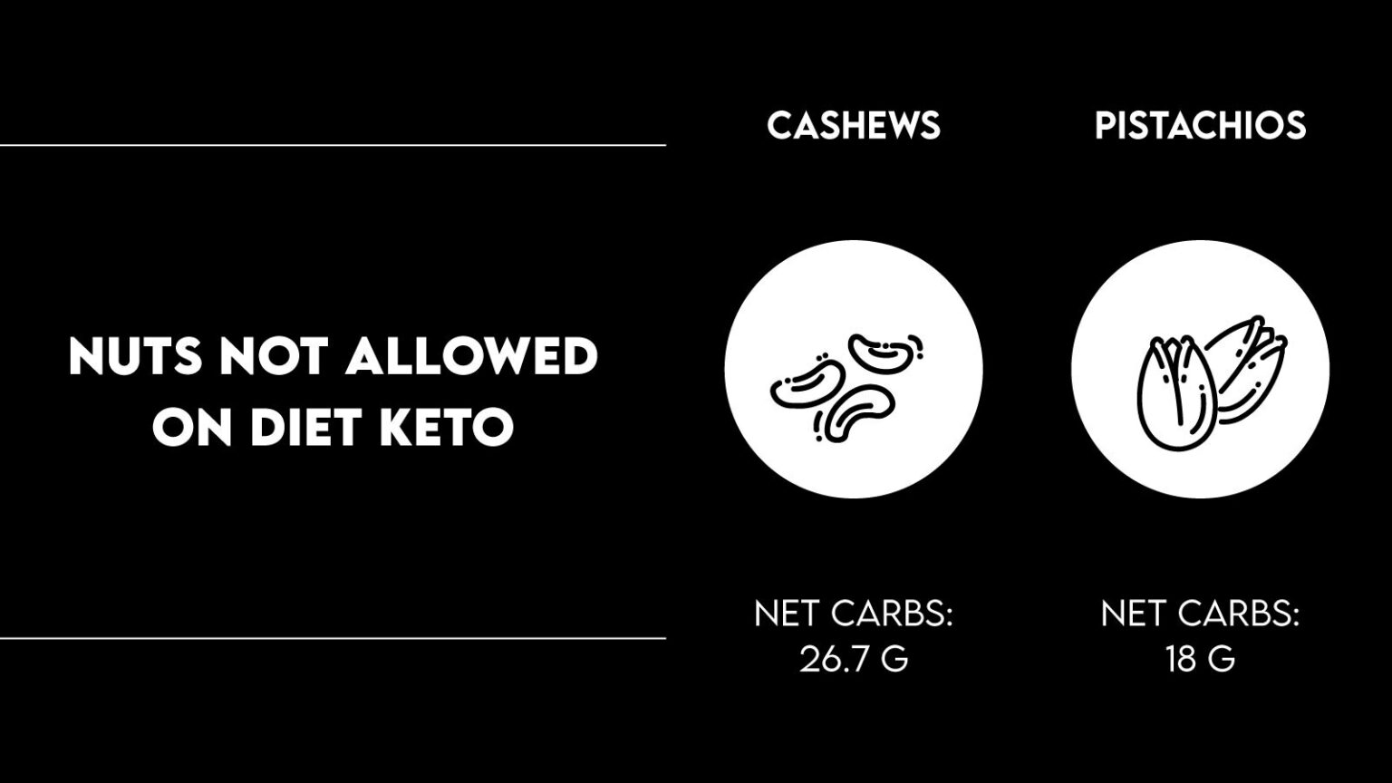 Nuts on keto, which are allowed and which should you avoid? - BeKeto™
